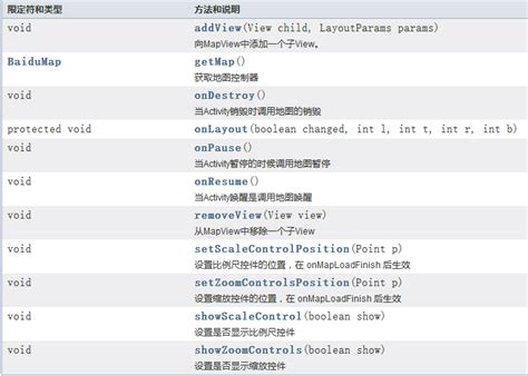 安卓java百度地图api文档 android菜鸟学习笔记 Android使用百度地图API 一 准备工作及在应用中显示地图 源码巴士