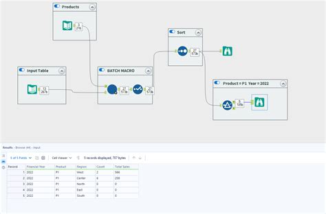 adding the missing information to the summary alteryx community