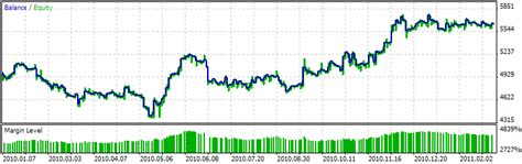 在mql5代码库免费下载metatrader 5的mql5 向导 基于 牛市孕育 熊市孕育形态的交易信号 Cci