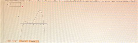 Solved The Graph Of The Second Derivative F Of A Function Chegg