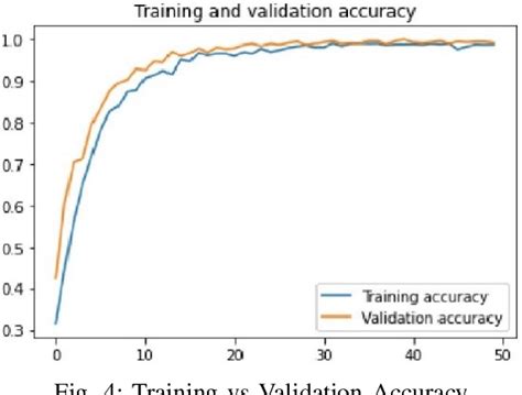 An Efficient Transfer Learning Based Approach For Apple Leaf Disease Classification Paper And