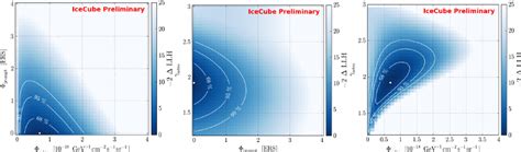 Two dimensional profile likelihood scans of the physics parameters Φ Download Scientific