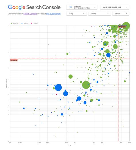Data Visualization In Marketing Why You Need It Examples