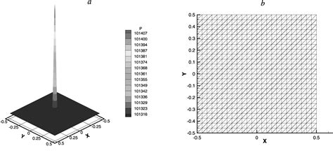 Figure 1 From Higher Order Discontinuous Galerkin Method For Acoustic