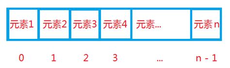 Python 基础（五）：序列python生成 25到25之间的序列 Csdn博客
