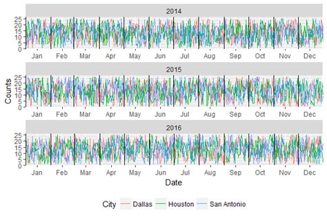 R How Do I Change X Axis From Numeric To Custom Ggplot Stack Overflow