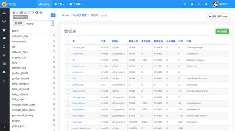 Github Admpubnging Go语言web管理面板，包含：计划任务 Mysql管理 Redis管理 Ftp管理 Ssh管理 服务器管理 Caddy和