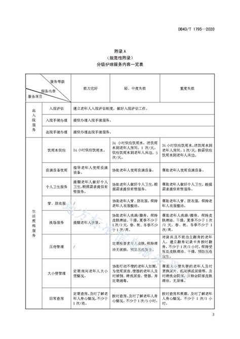 养老机构分级护理服务规范百度百科