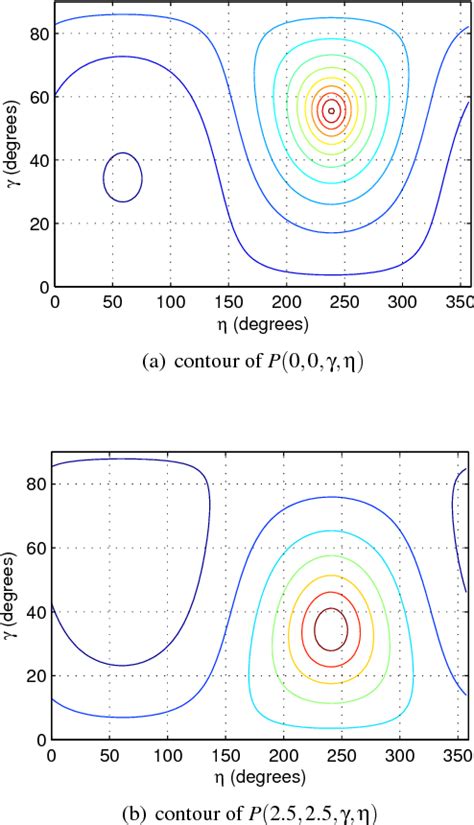 Figure From A Fast DOA Estimation Algorithm Based On Polarization MUSIC Semantic Scholar