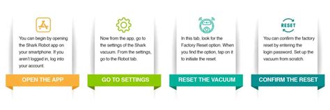 How To Reset Shark Robot Vaccum Answered Scan Techy