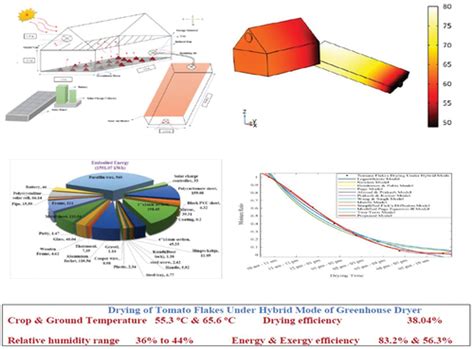 Energy Sources Part A Recovery Utilization And Environmental Effects Vol 46 No 1
