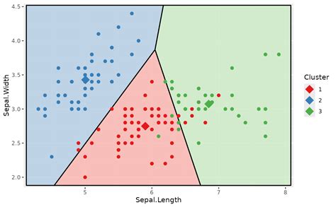 create a voronoi diagram for a clustering — voronoi diagram ibawds