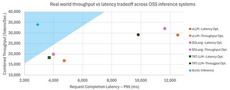 Deepseek Unveils Deepseek Prover V2 Advancing Neural Theorem Proving With Recursive Proof