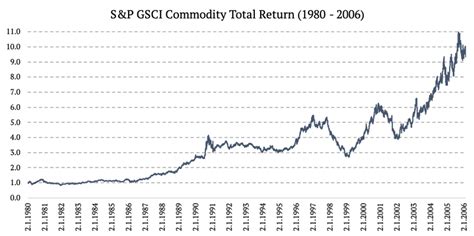 Extending Historical Daily Commodities Data To 100 Years Quantpedia