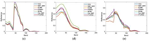 Unsupervised Nonlinear Hyperspectral Unmixing With Reduced Spectral Variability Via Superpixel