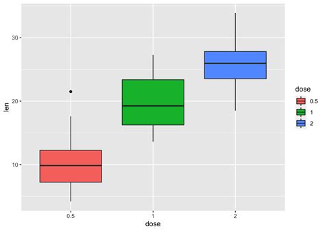 2 Package Ggplot2 Advanced Environmental Data Management
