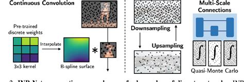 Figure 2 From Deep Learning On Implicit Neural Datasets Semantic Scholar