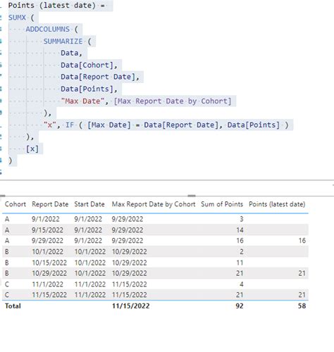 solved calculate group sum for most recent date available microsoft