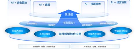 智燃未来 Ai大模型赋能燃气新生态财富号东方财富网
