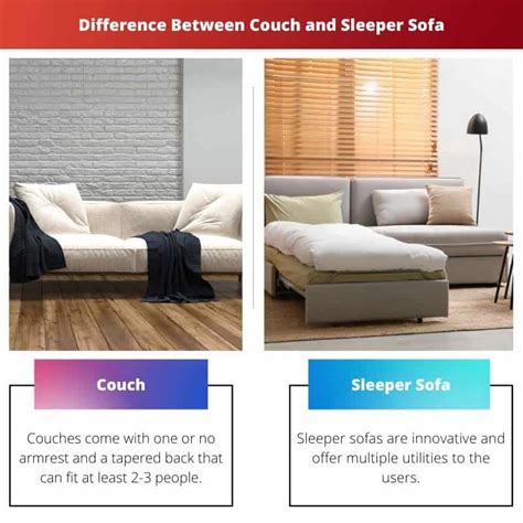 Sofa Sleeper Vs Futon At Skye Seth Blog