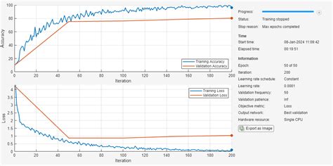 View Network Behavior Using Tsne Matlab And Simulink