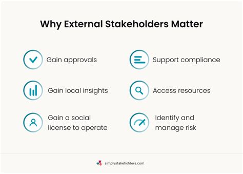 Understanding External Stakeholders A Brief Guide Simply Stakeholders