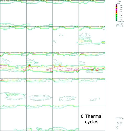 Orientation Distribution Function Showing Weakening Of Fibre Texture