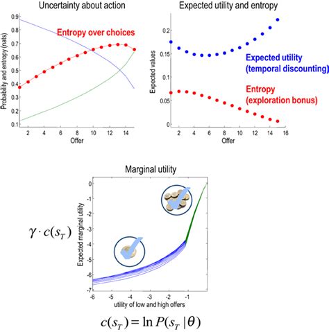 Frontiers The Anatomy Of Choice Active Inference And Agency