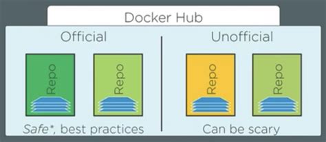Docker Basics Kaushal Shah Software Engineer
