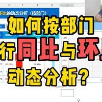 办公软件怎么样 Excel如何按部门进行同比与环比的动态分析？什么值得买