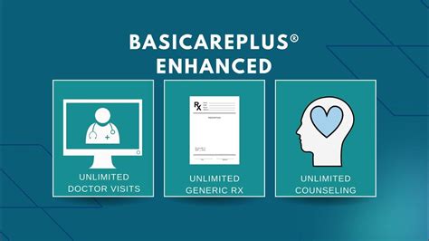 Basicare Plus Enhanced Overview Youtube