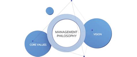 Core Values Hyundai Mseat