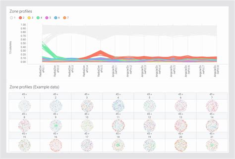 From Data To Decisions Unveiling Wafer Level Insights With Zone Based Analysis In Spotfire