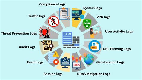 What Are Firewall Logs Benefits And Importance Of Firewalls