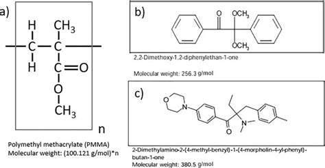 Enhancing The Dry Etch Resistance Of Polymethyl Methacrylate Patterned With Electron Beam