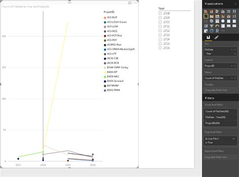 Solved Line Chart X Axis Only Shows Year Microsoft Fabric Community