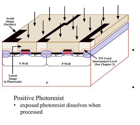 Pdf Silicon Vlsi Technology Fundamentals Practice And Modeling