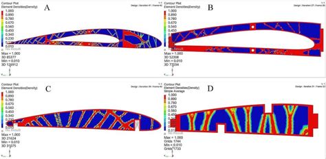 Element Density Variations With The Iteration Numbers For A Rib 1 Of
