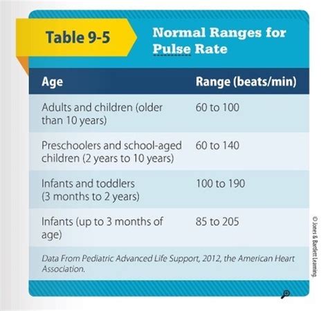 EMT Chapter 9 Flashcards Quizlet