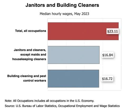 Cleaning Industry Statistics 2025 30 Key Insights And Trends