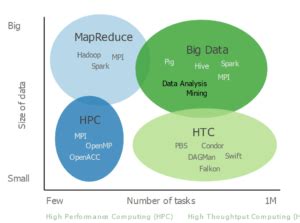 High Throughput Computing Workshop E CAM