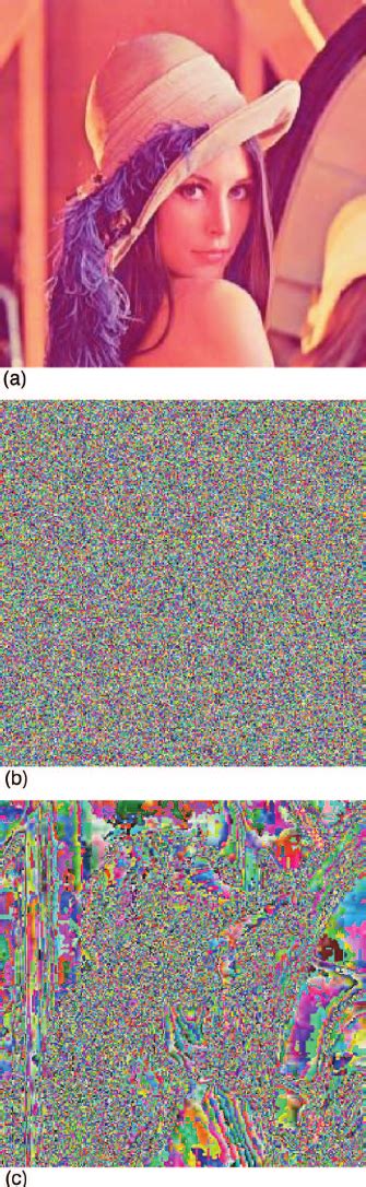 ͑ Color ͒ ͑ A ͒ The Original Rgb Image Lenna ͑ B ͒ The Encrypted Image