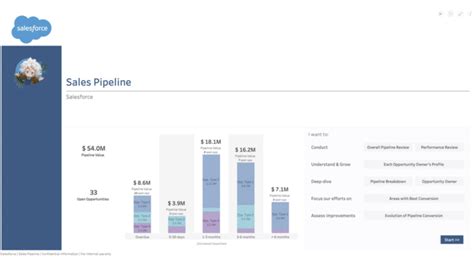 Sales Pipeline Analysis Use These 5 Analytics To Identify Bottlenecks