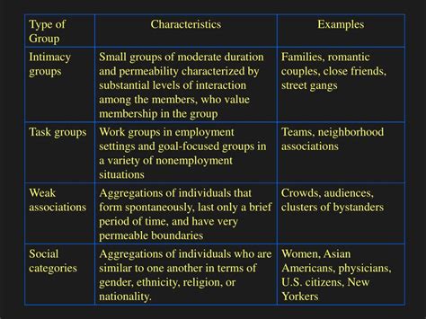 Ppt Introduction To Group Dynamics Powerpoint Presentation Free Download Id 171649