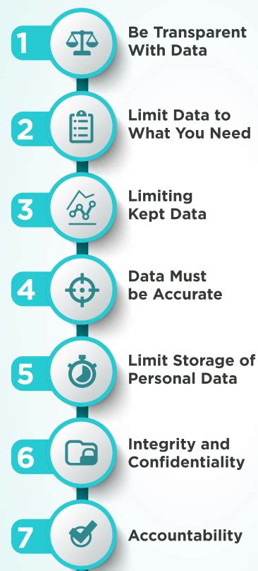 A Simple Summary Of Gdpr