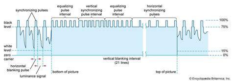 Television Scanning Interlacing Refresh Rate Britannica