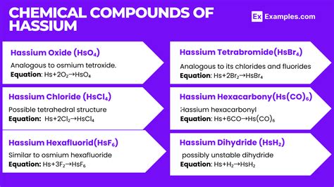 Hassium Hs Definition Preparation Properties Uses Compounds