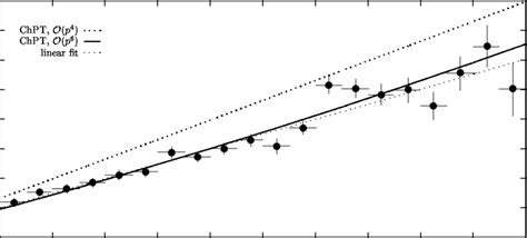The Kaon Semileptonic Form Factor F To Op 4 And Op 6 Chiral Download Scientific Diagram