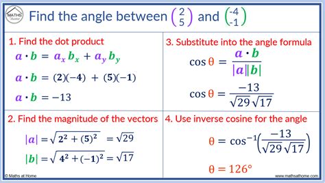 How To Find The Angle Between Two Vectors Mathsathome