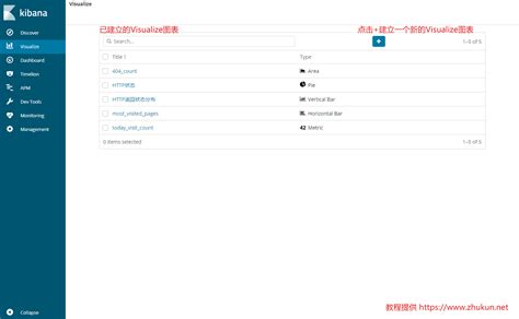 配置elk系统elasticsearchlogstashkibana收集nginx系统日志二 配置kibana 月与灯依旧